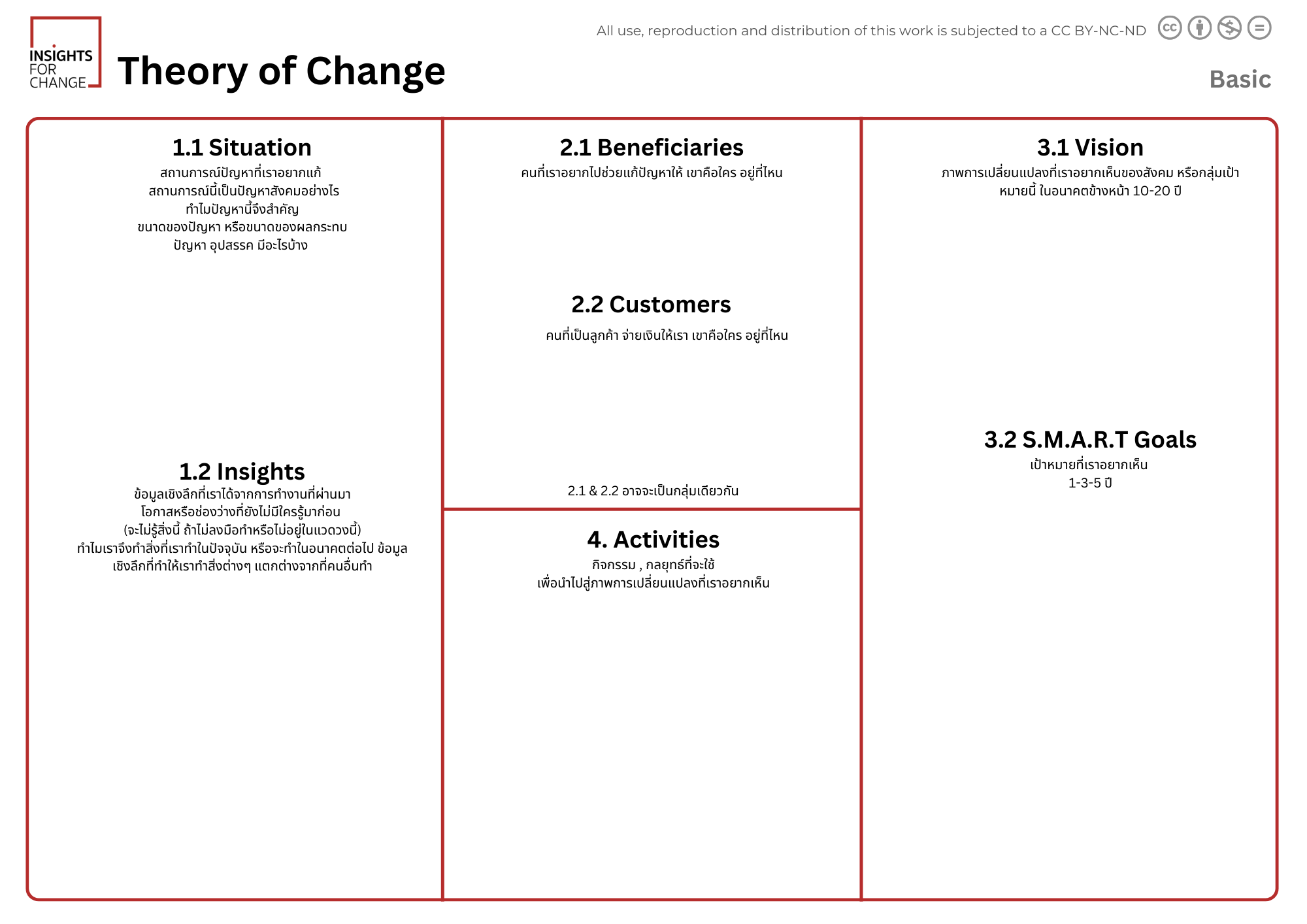 Theory of Change-แผนที่สำหรับนักเดินทางสู่เส้นทางสร้างการเปลี่ยนแปลง ...